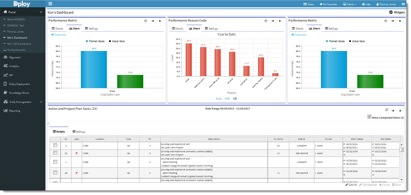 Users can also take advantage of the new hierarchical feature in ...